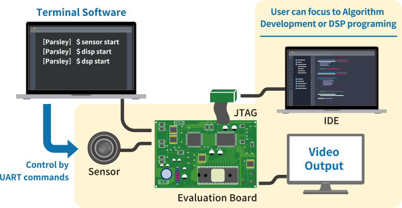 Image Processing | MegaChips Corporation